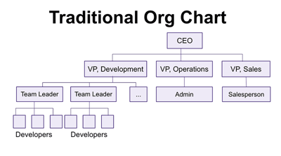 Overcome the Growth Paradox Keeping You From 10X-ing Your Company